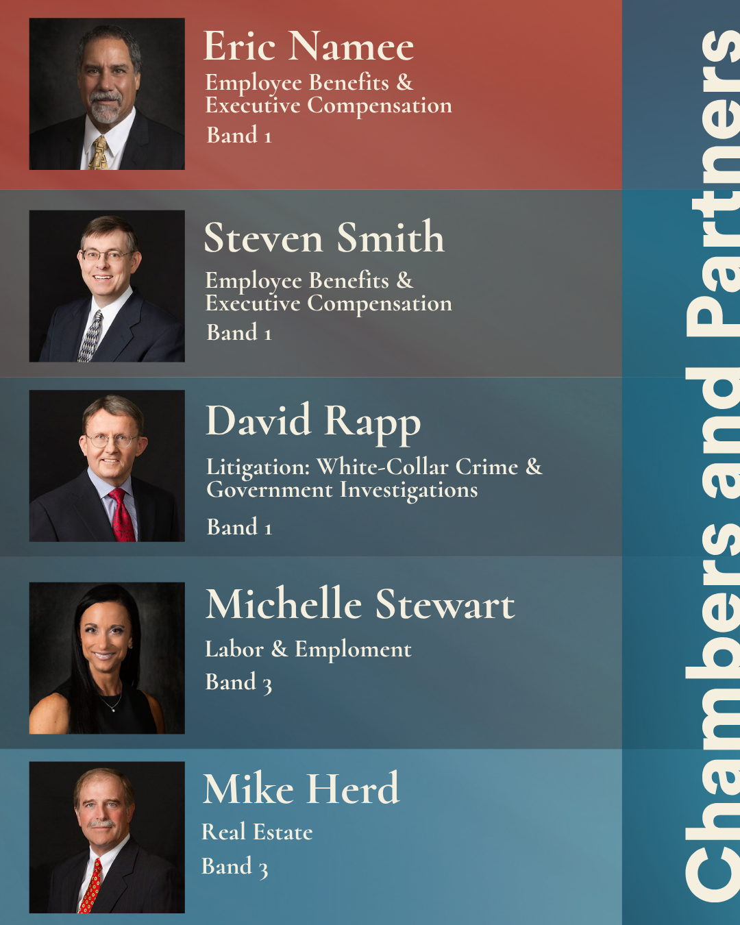 Hinkle Law Firm Attorneys Recognized by Chambers and Partners 2025 ...